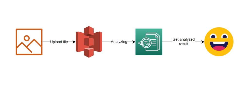 AWS Textract Simple OCR with NodeJS 🚀🔎 - ArdiHanitya